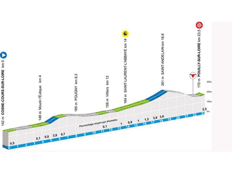 PARIS-NICE. TODAY THE TEAM TIME TRIAL ALREADY LOOKING AT THE TOUR