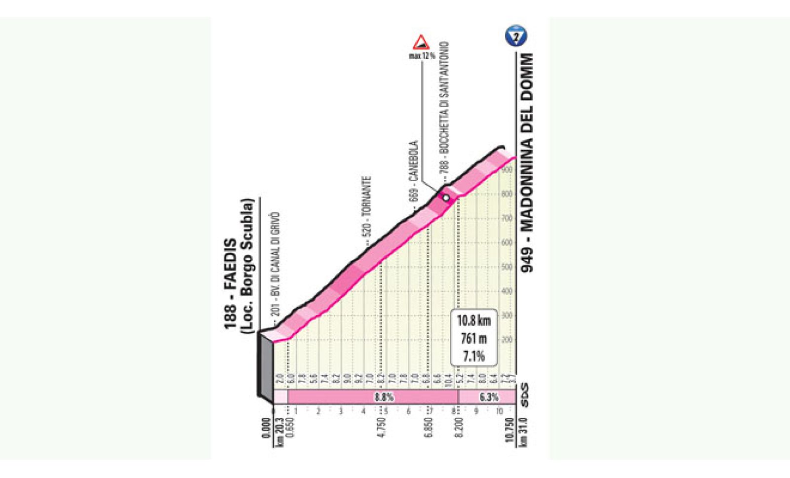 GIRO D'ITALIA. LA TRIPLA INSIDIA DEL MONTE RAGOGNA