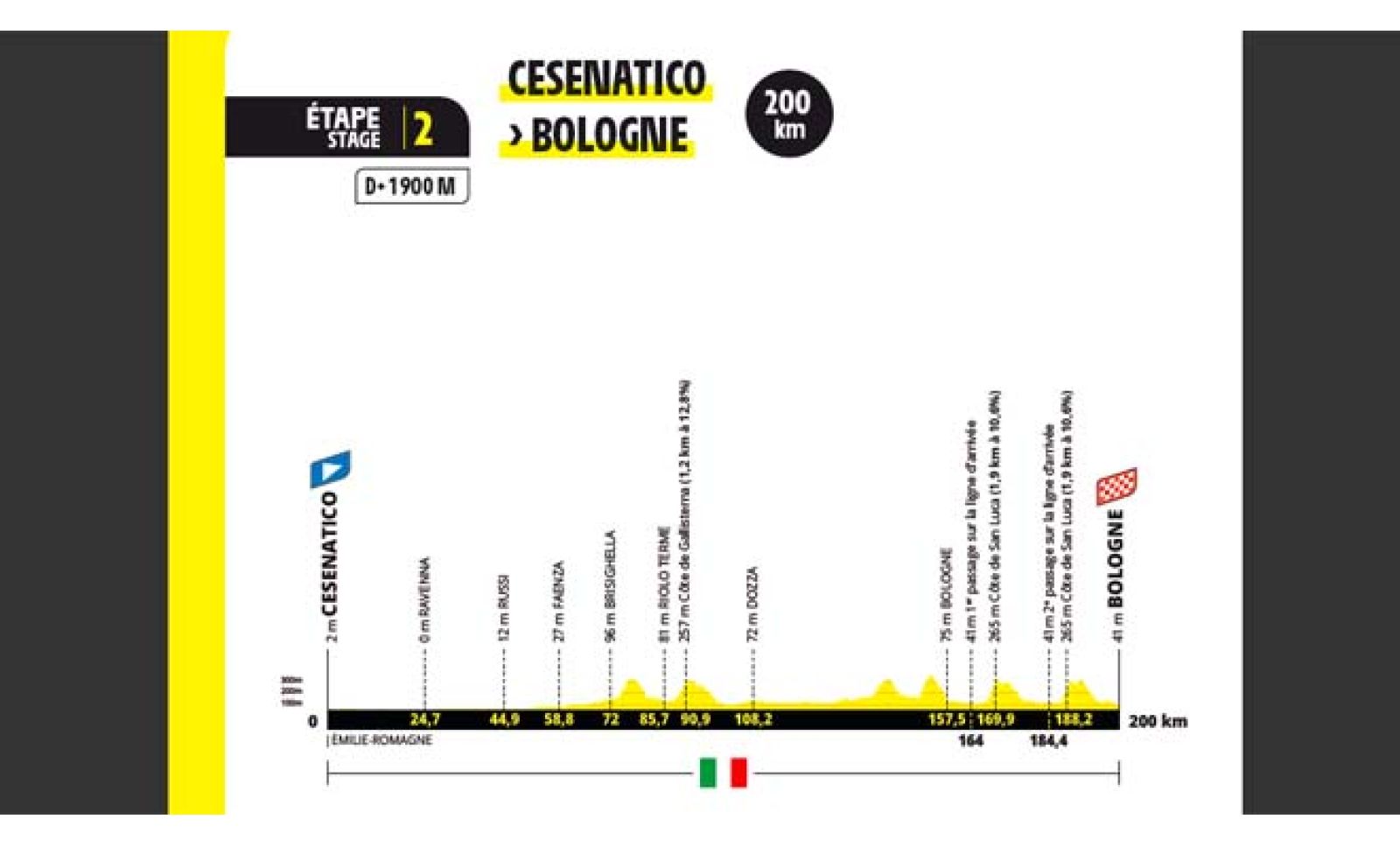 TOUR 2024. CORSA DURA, SALITE SIN DALL'INIZIO, DUE CRONO, LO STERRATO E TANTE MONTAGNE. GALLERY