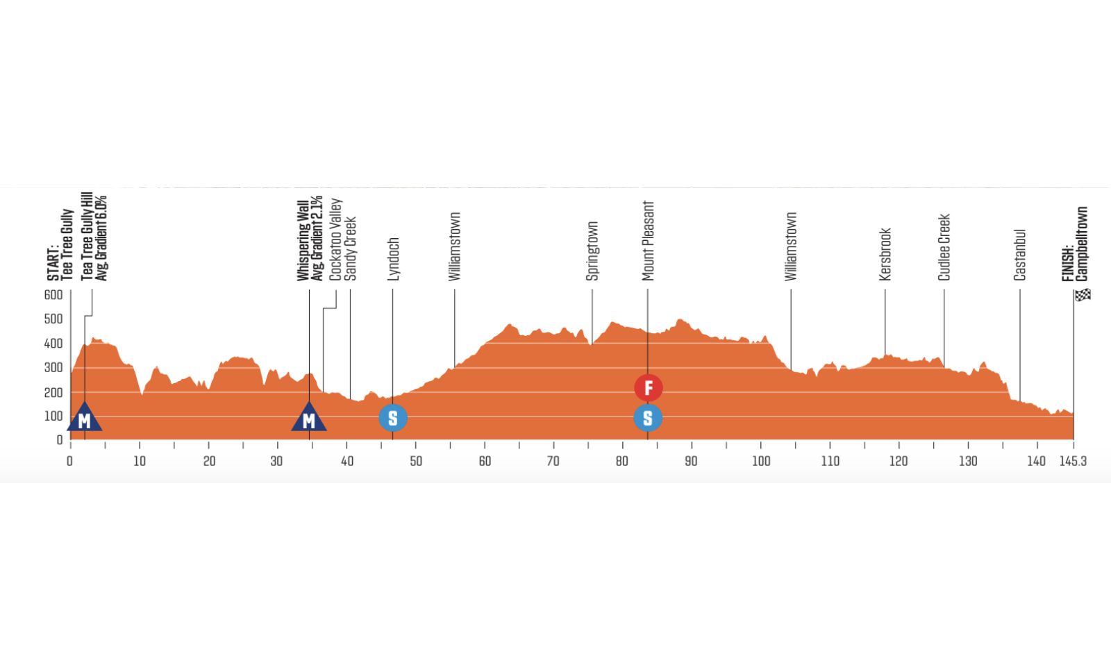 TOUR DOWN UNDER 2024, YATES SFIDA I PADRONI DI CASA. E OCCHIO AGLI ...