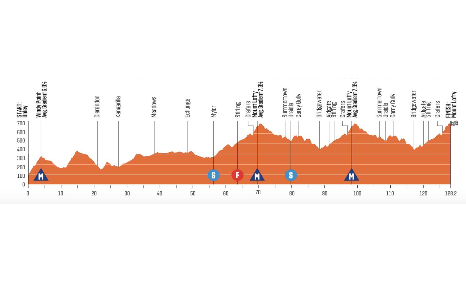 TOUR DOWN UNDER 2024, YATES SFIDA I PADRONI DI CASA. E OCCHIO AGLI ...