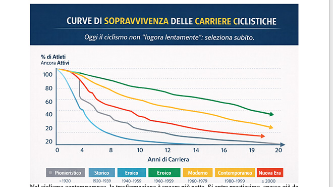 FROM CRAFT TO MACHINE: HOW THE LIFE OF A CYCLIST HAS CHANGED OVER TIME