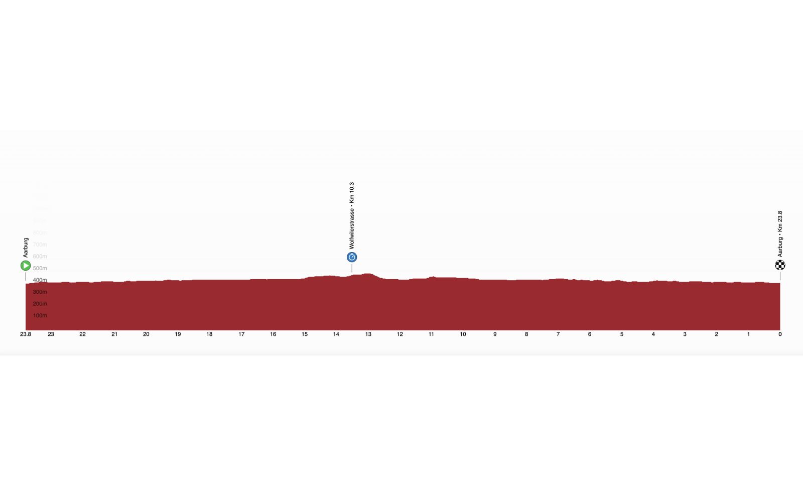 GIRO DI SVIZZERA 2026. SOLO 5 TAPPE E PARTENZA DALL'ITALIA, TUTTI GLI ...